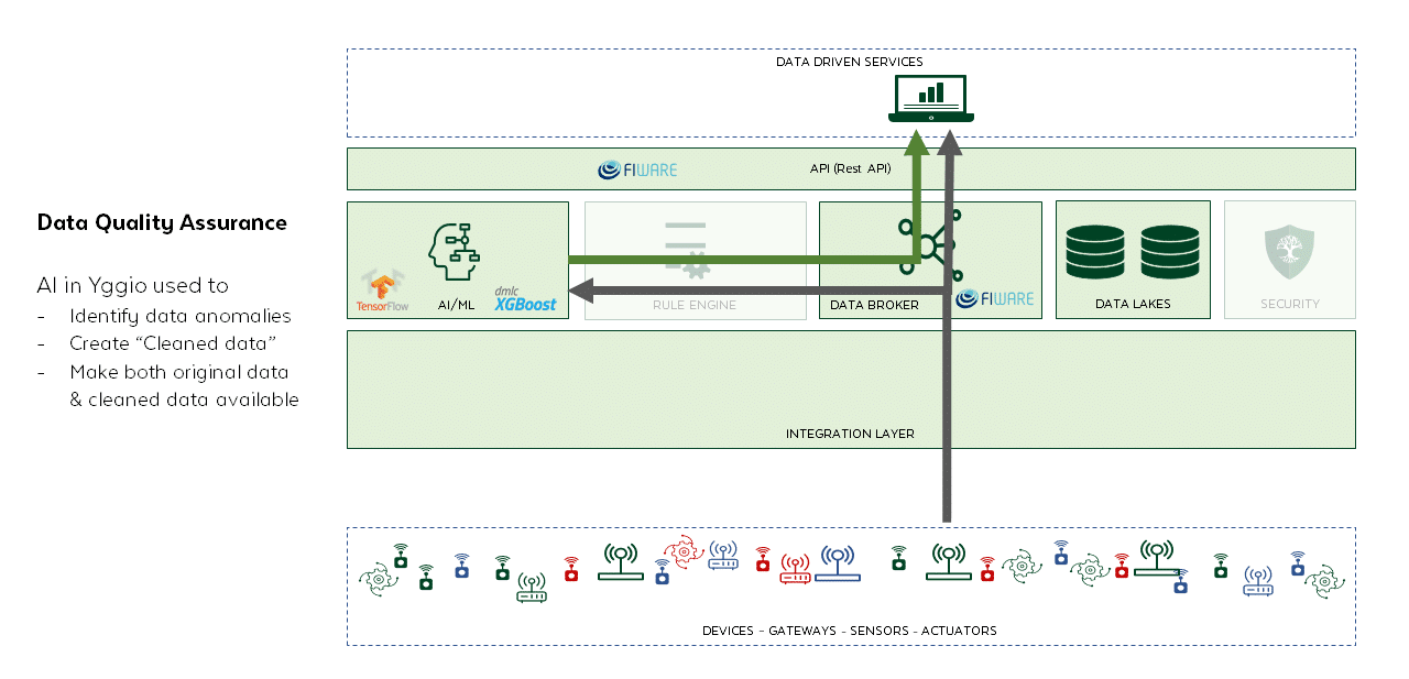 Sensative recognized for our work with AI in IoT - Sensative