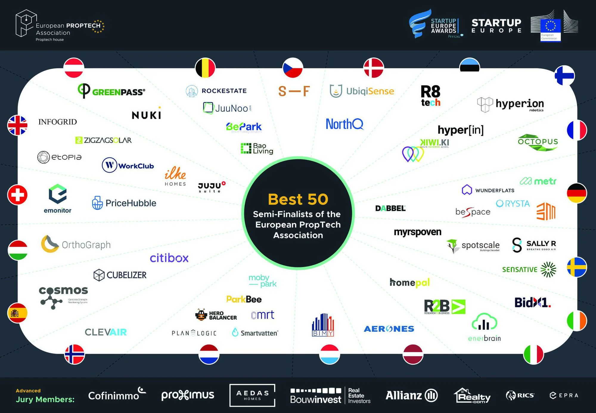 Sensative in the top 50 European PropTech Startups and Scale-ups ...