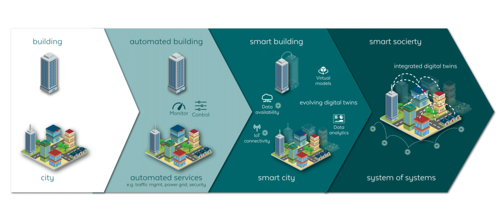 Digital Twin - Sensative