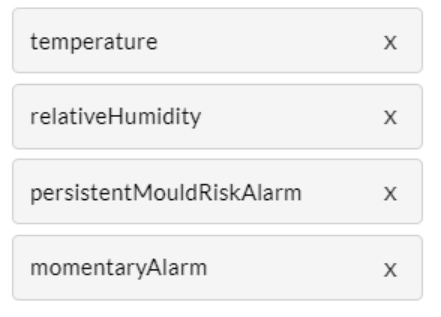 Mold Risk Detection - Sensative