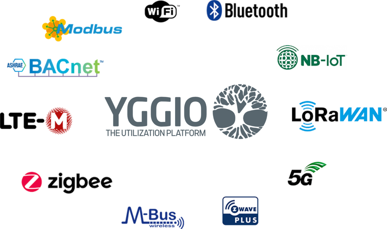 Sensative — Leading Supplier of IoT Solutions - Sensative