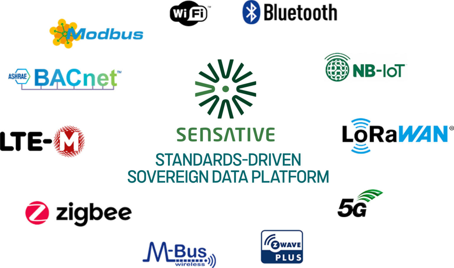 Sensative — Leading Supplier of IoT Solutions - Sensative