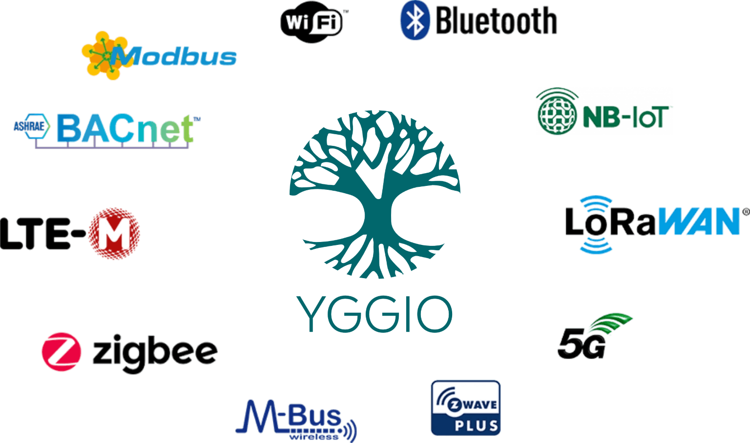 Sensative | Smart IoT Sensors & IoT Platform for Smart Cities ...